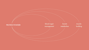 Cosmix – Premium Plant-Based Protein and Superfood Supplements